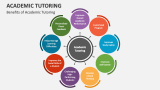Academic Tutoring PowerPoint and Google Slides Template - PPT Slides