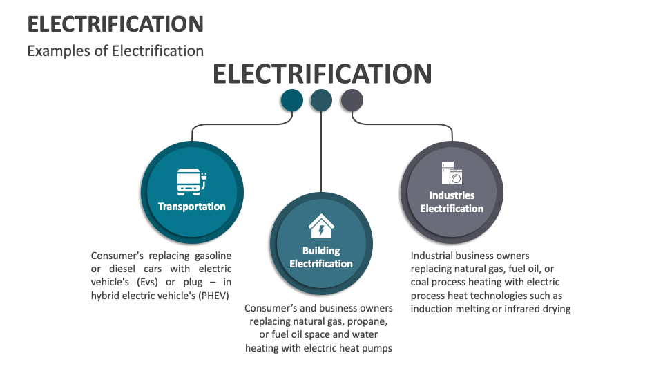 Electrification PowerPoint and Google Slides Template - PPT Slides
