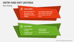 Entry and Exit Criteria PowerPoint Presentation Slides - PPT Template