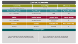Contract Summary PowerPoint Presentation Slides - PPT Template