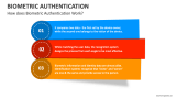 Biometric Authentication PowerPoint and Google Slides Template - PPT Slides