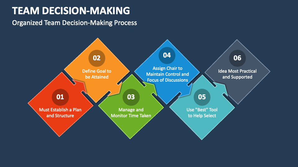 Team Decision-Making PowerPoint and Google Slides Template - PPT Slides