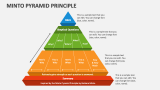 Minto Pyramid Principle PowerPoint Presentation Slides - PPT Template