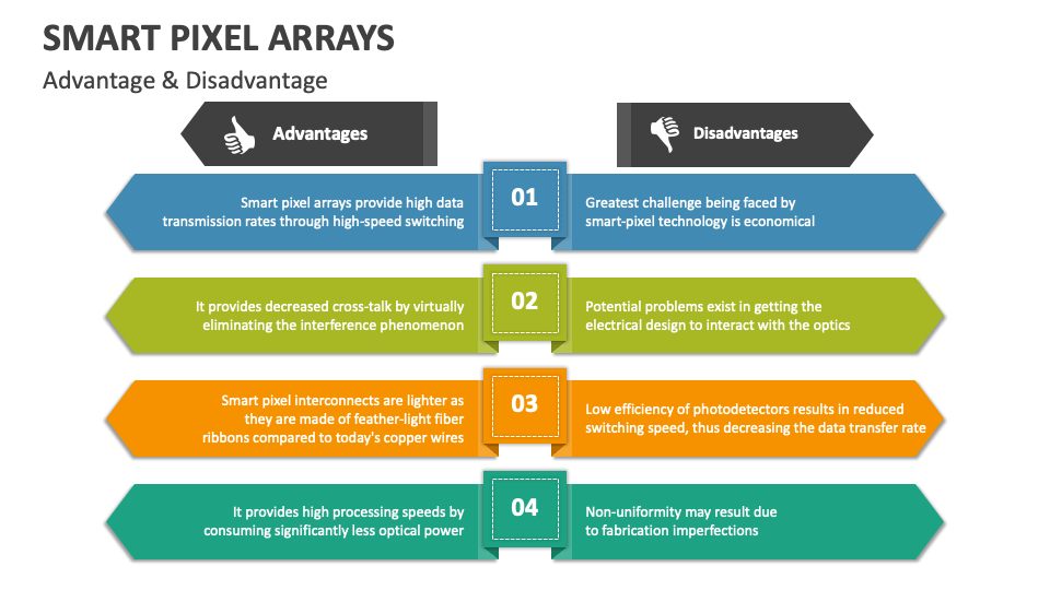 Smart Pixel Arrays PowerPoint and Google Slides Template - PPT Slides