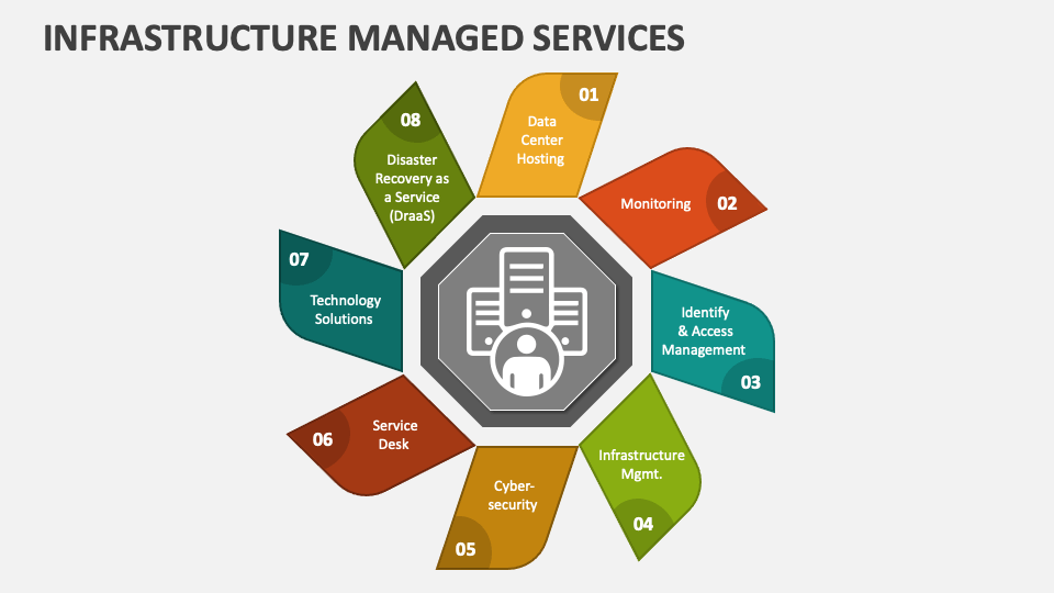 Infrastructure Managed Services PowerPoint and Google Slides Template ... Infrastructure Managed Services PowerPoint and Google Slides Template ...