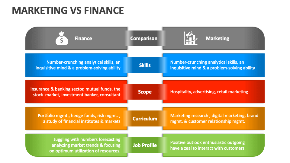 Marketing Vs Finance PowerPoint and Google Slides Template - PPT Slides