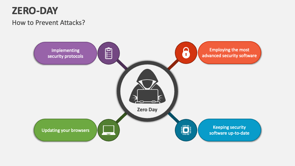 Zero-Day PowerPoint Presentation Slides - PPT Template
