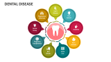 Dental Disease PowerPoint Presentation Slides - PPT Template