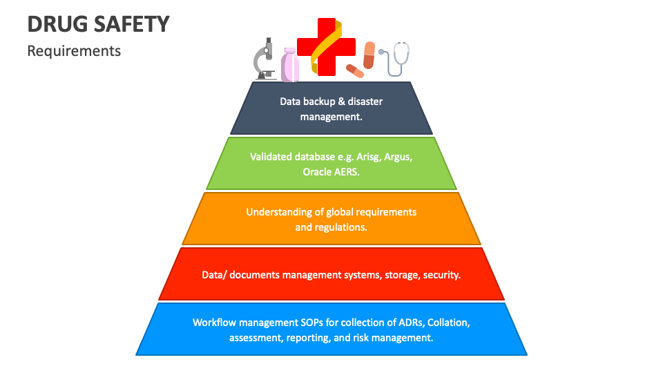 Drug Safety PowerPoint and Google Slides Template - PPT Slides
