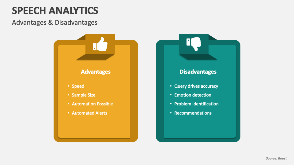Speech Analytics PowerPoint Presentation Slides - PPT Template