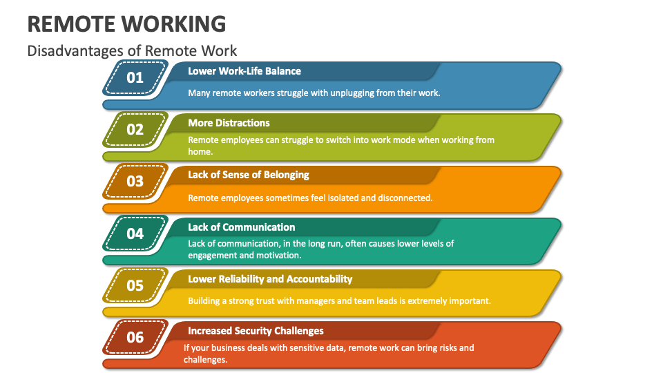 Remote Working PowerPoint and Google Slides Template - PPT Slides