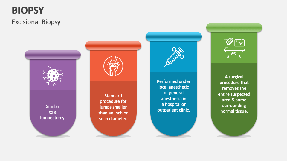 Biopsy PowerPoint and Google Slides Template - PPT Slides