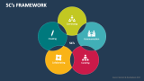 5C Framework PowerPoint Presentation Slides - PPT Template