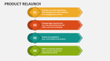 Product Relaunch PowerPoint Presentation Slides - PPT Template