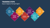 Training Steps PowerPoint Presentation Slides - PPT Template