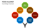 Food Allergy PowerPoint and Google Slides Template - PPT Slides