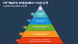 Systematic Investment Plan (SIP) PowerPoint and Google Slides Template ...