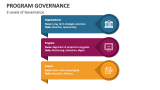 Program Governance PowerPoint Presentation Slides - PPT Template