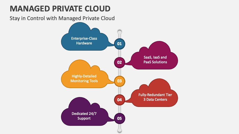 Managed Private Cloud PowerPoint Presentation Slides - PPT Template