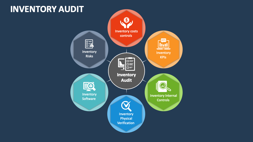 Inventory Audit PowerPoint Presentation Slides - PPT Template