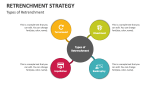 Retrenchment Strategy PowerPoint Presentation Slides - PPT Template