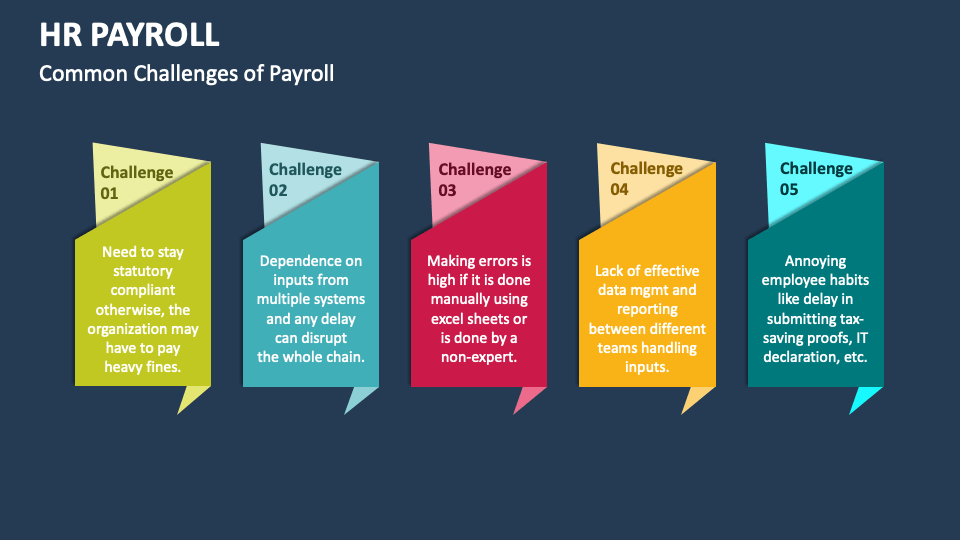 HR Payroll PowerPoint Presentation Slides - PPT Template