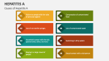 Hepatitis A PowerPoint and Google Slides Template - PPT Slides