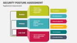 Security Posture Assessment PowerPoint Presentation Slides - PPT Template