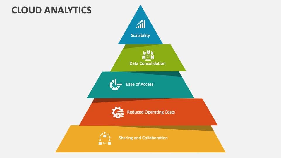 Cloud Analytics PowerPoint Presentation Slides - PPT Template