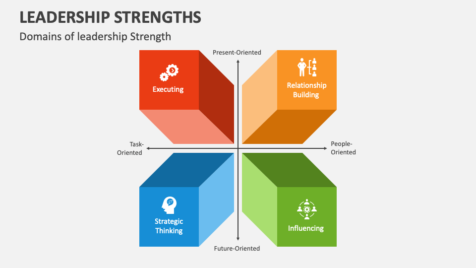 Leadership Strengths PowerPoint Presentation Slides - PPT Template