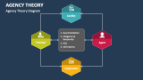 Agency Theory PowerPoint Presentation Slides - PPT Template