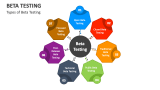 Beta Testing PowerPoint and Google Slides Template - PPT Slides