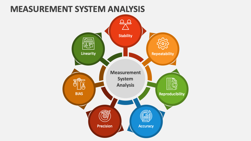 Measurement System Analysis PowerPoint and Google Slides Template - PPT ... Measurement System Analysis PowerPoint and Google Slides Template - PPT ...
