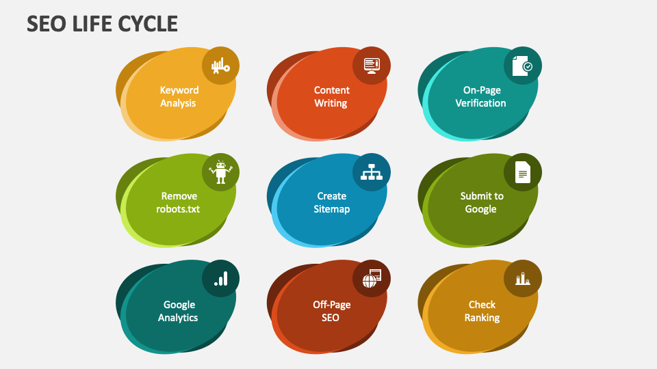 SEO Life Cycle PowerPoint Presentation Slides - PPT Template SEO Life Cycle PowerPoint Presentation Slides - PPT Template