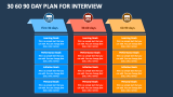 30 60 90 Day Plan for Interview PowerPoint Presentation Slides - PPT ...