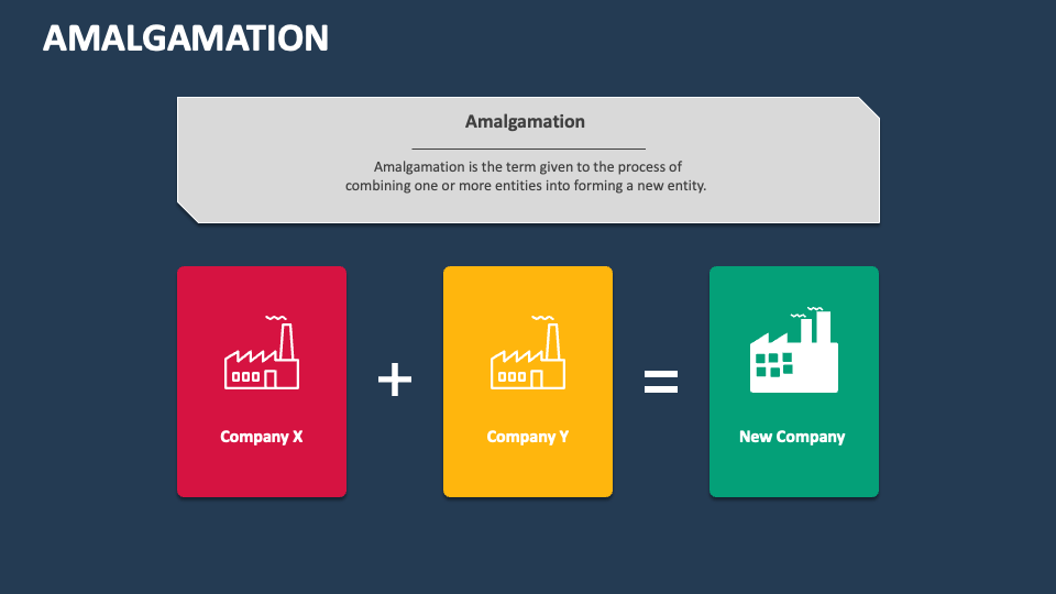 Amalgamation PowerPoint and Google Slides Template - PPT Slides