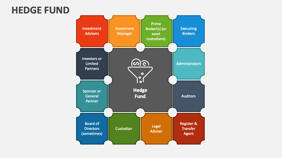 Hedge Fund PowerPoint Presentation Slides - PPT Template