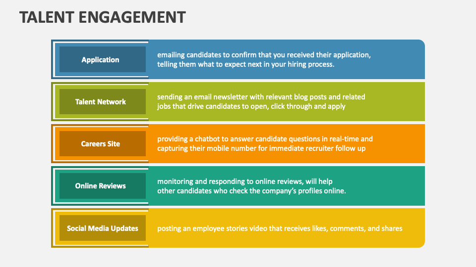 Talent Engagement PowerPoint and Google Slides Template - PPT Slides