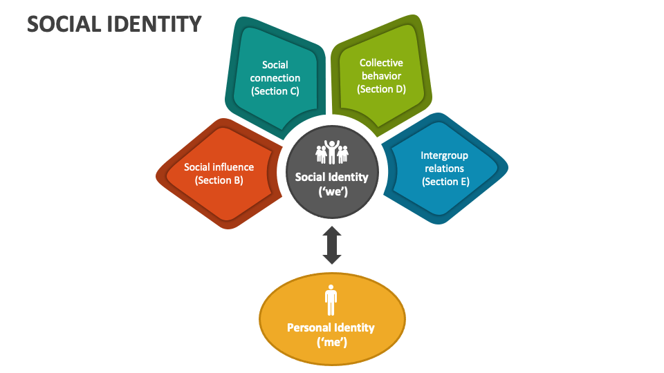 Social Identity PowerPoint Presentation Slides - PPT Template