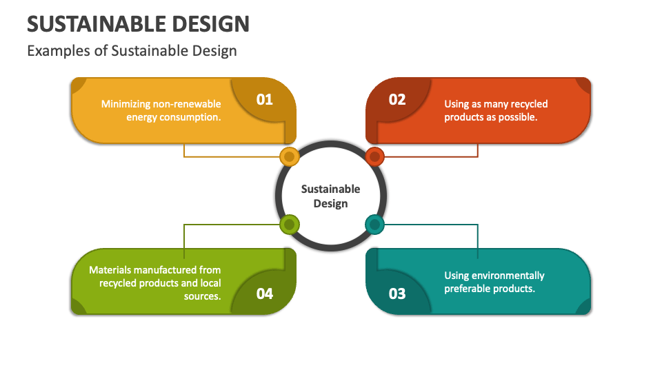 Sustainable Design PowerPoint Presentation Slides - PPT Template