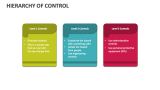 Hierarchy of Control PowerPoint and Google Slides Template - PPT Slides