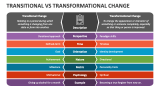Transitional Vs Transformational Change PowerPoint Presentation Slides ...