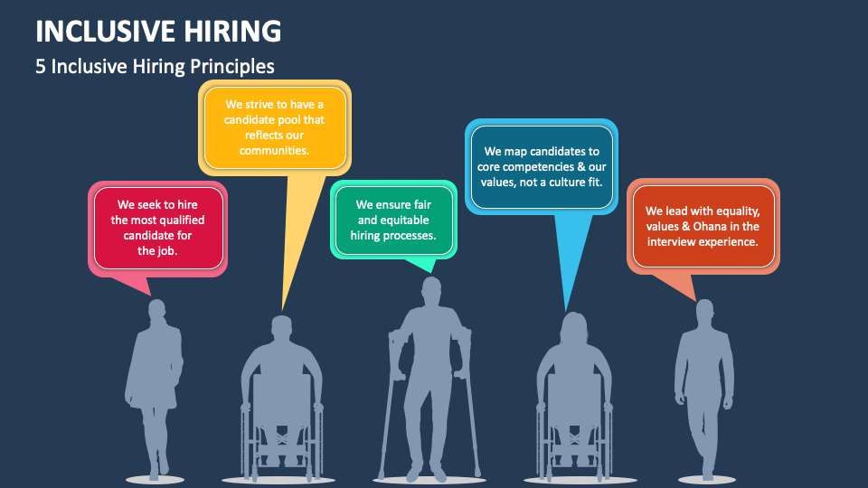 Inclusive Hiring PowerPoint and Google Slides Template - PPT Slides