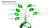 Green Revolution PowerPoint and Google Slides Template - PPT Slides