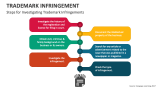 Trademark Infringement PowerPoint Presentation Slides - PPT Template