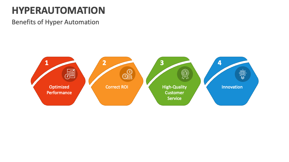 Hyperautomation PowerPoint and Google Slides Template - PPT Slides