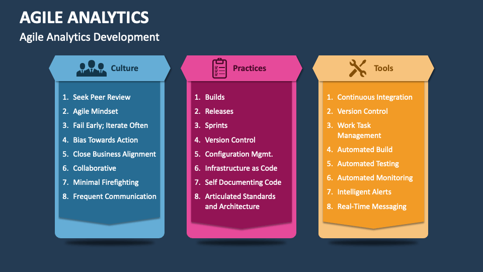 Agile Analytics PowerPoint and Google Slides Template - PPT Slides