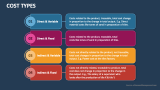 Cost Types PowerPoint Presentation Slides - PPT Template