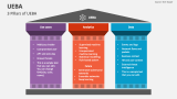 UEBA PowerPoint Presentation Slides - PPT Template