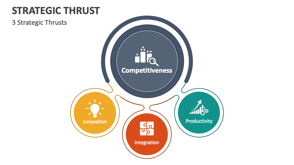 Strategic Thrust PowerPoint and Google Slides Template - PPT Slides